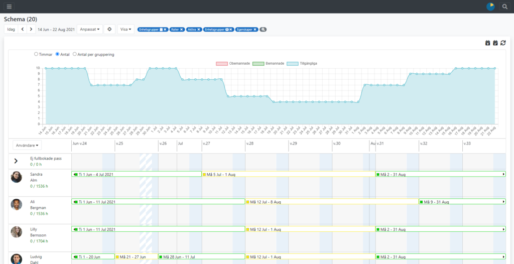 Så får du struktur på ledighetsansökningarna - SwedeTime